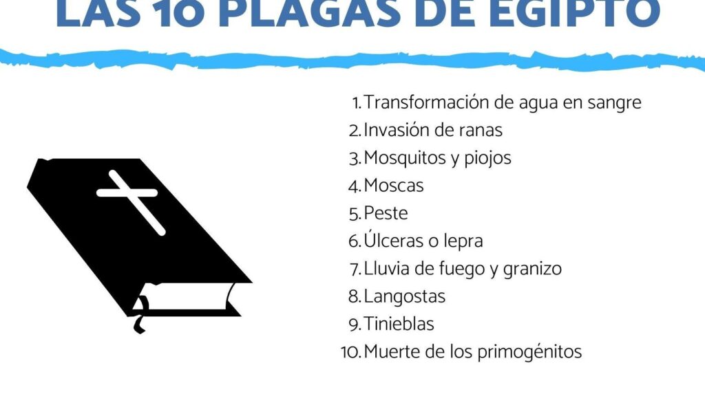 Resumen de las 10 plagas de Egipto: